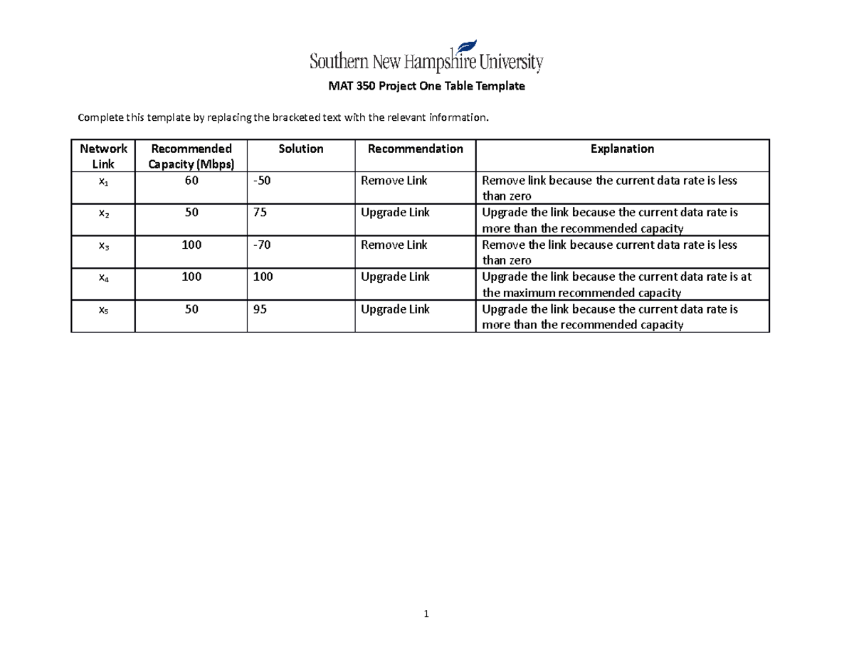 MAT 350 Project One Table Template - MAT 350 Project One Table Template Complete this template ...