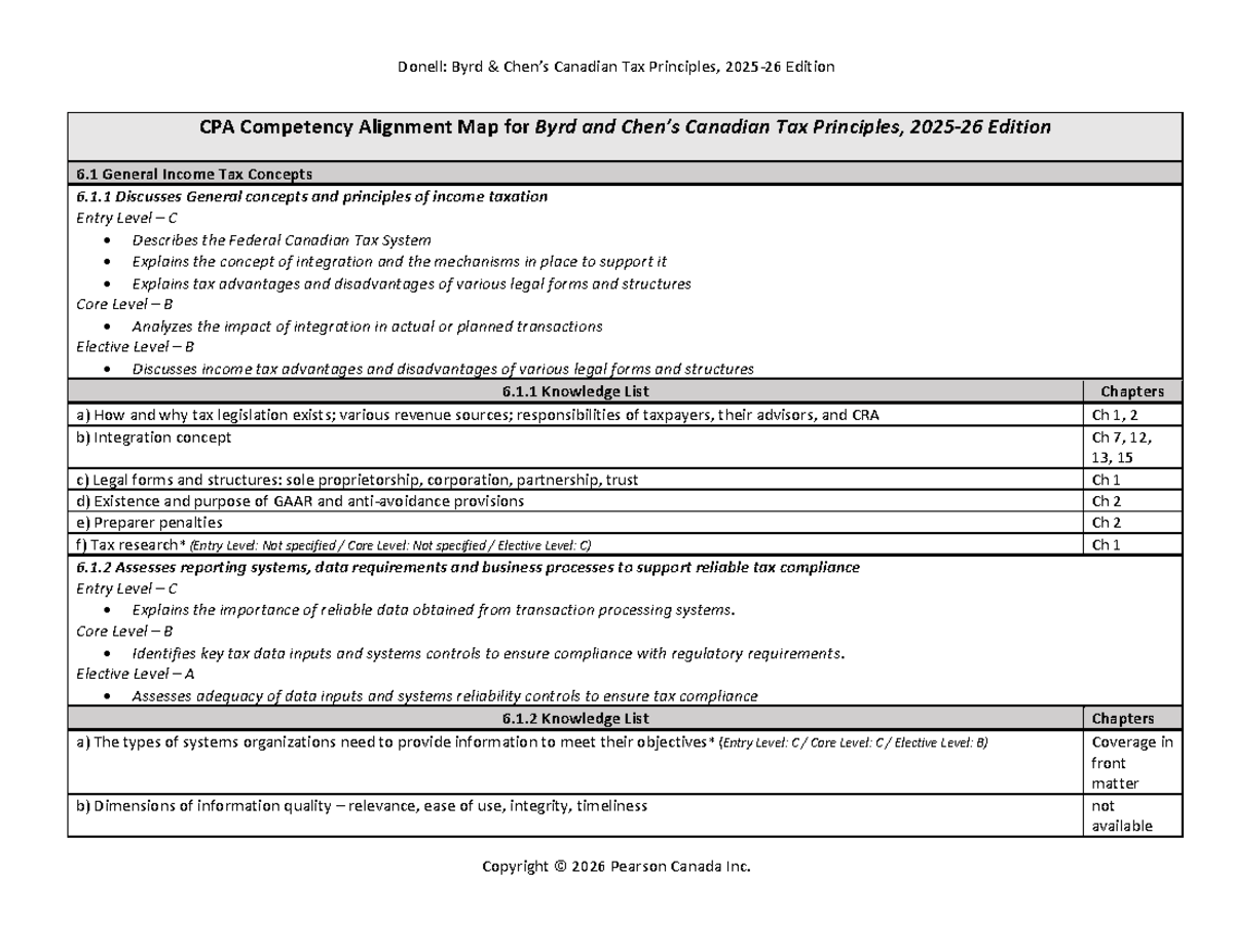 CTP 2025-2026: Canadian Tax Principles Competency Alignment Guide - Studocu