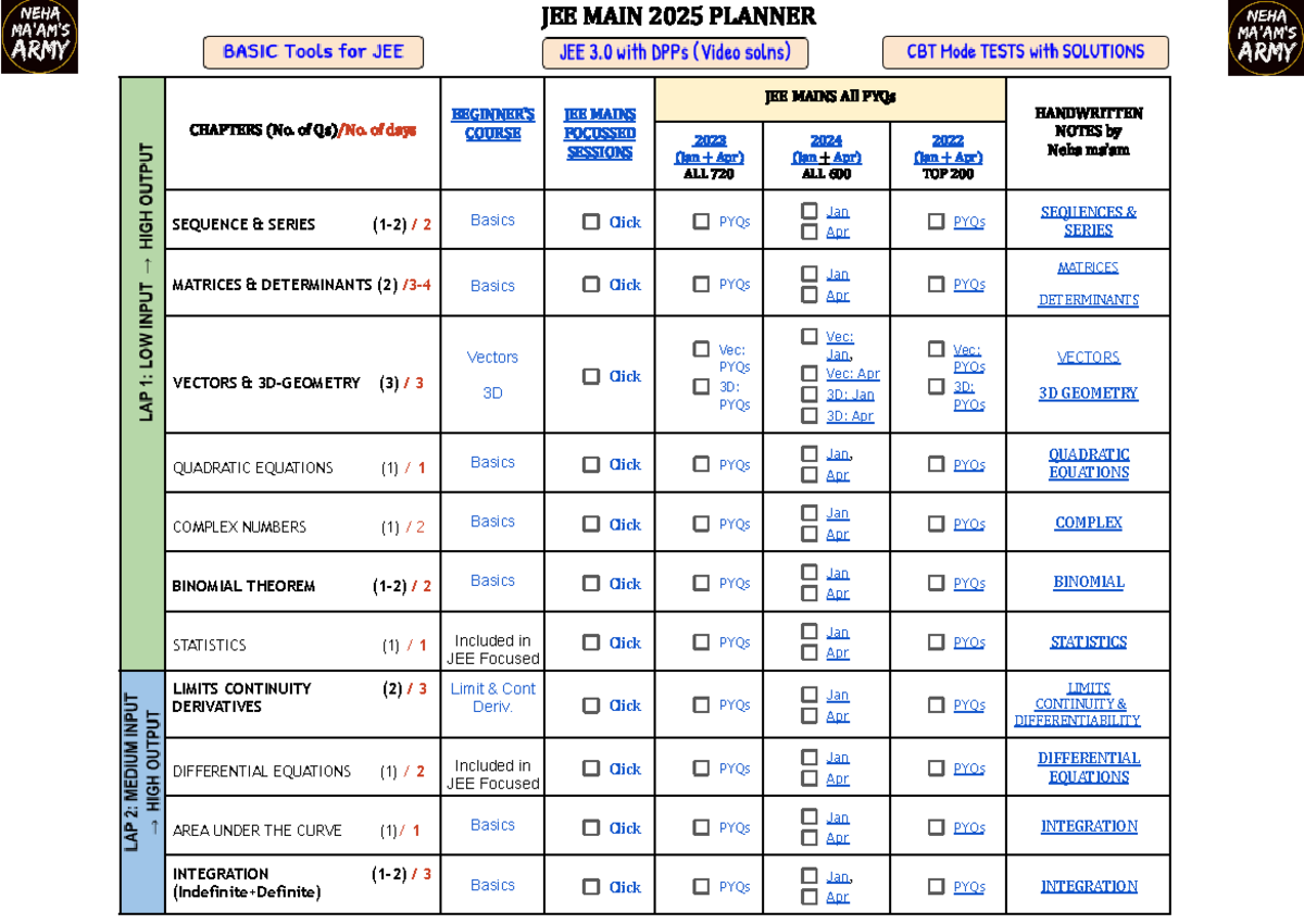 JEE Mains 2025 Planner - JEE MAIN 2025 PLANNER CHAPTERS (No. of Qs)/No ...
