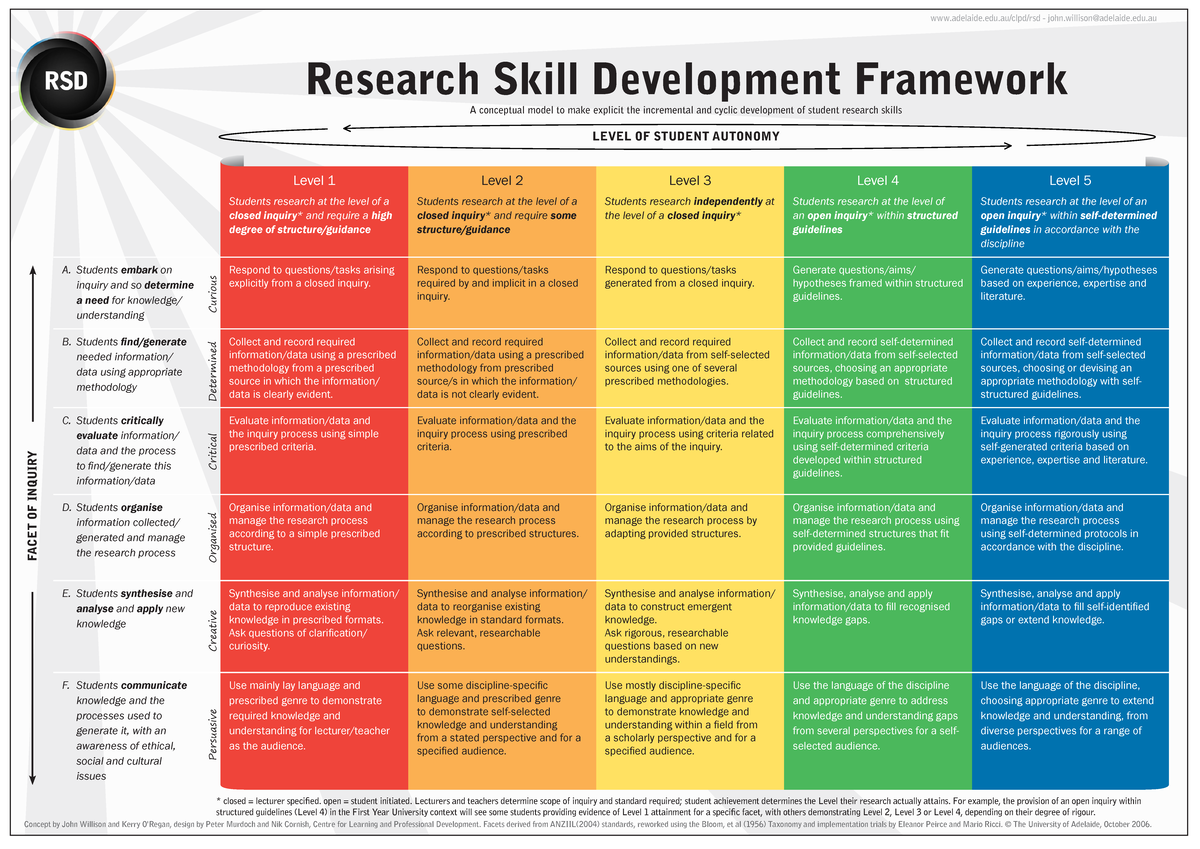 Dec09 RSDFramework - framework for research essay - Level 1 Students ...