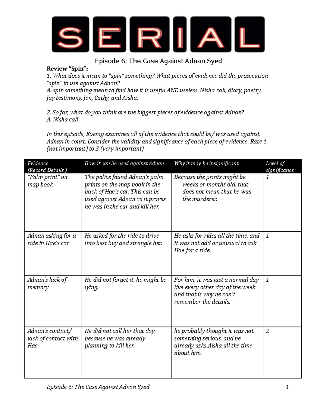 Dear Martin Assignment Analysis: Themes, Characters, and Setting - Studocu