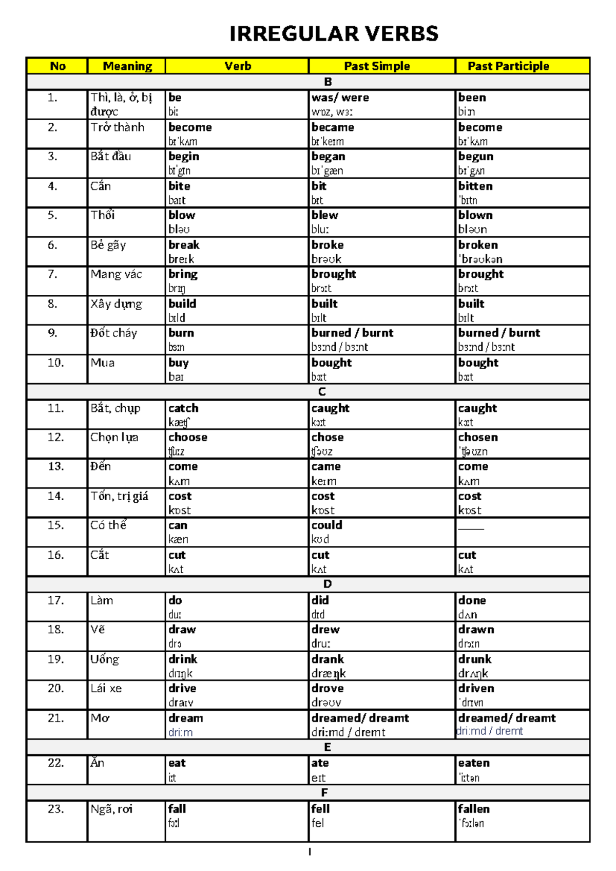Irregular Verbs List - 83 Examples - LMN 2 Study Guide - Studocu