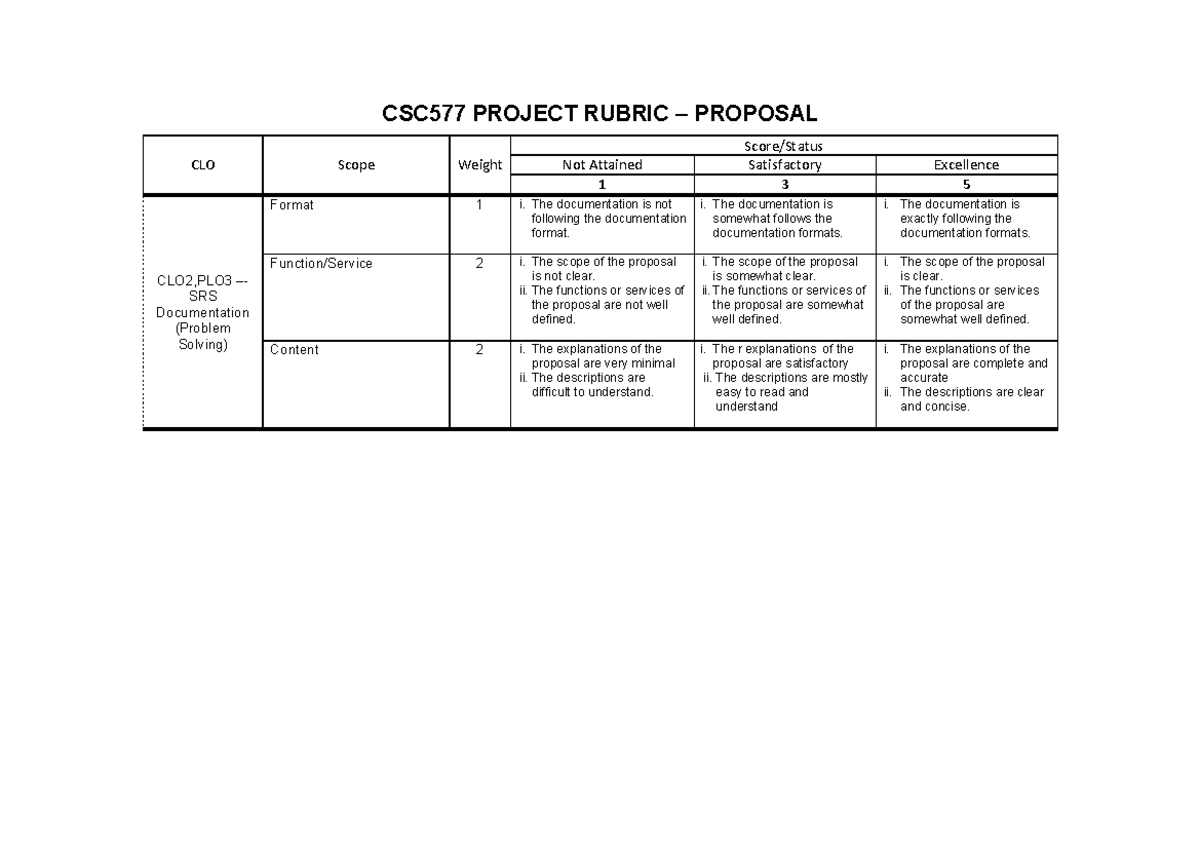 CSC577 Project Rubric Proposal & Documentation Overview - Studocu