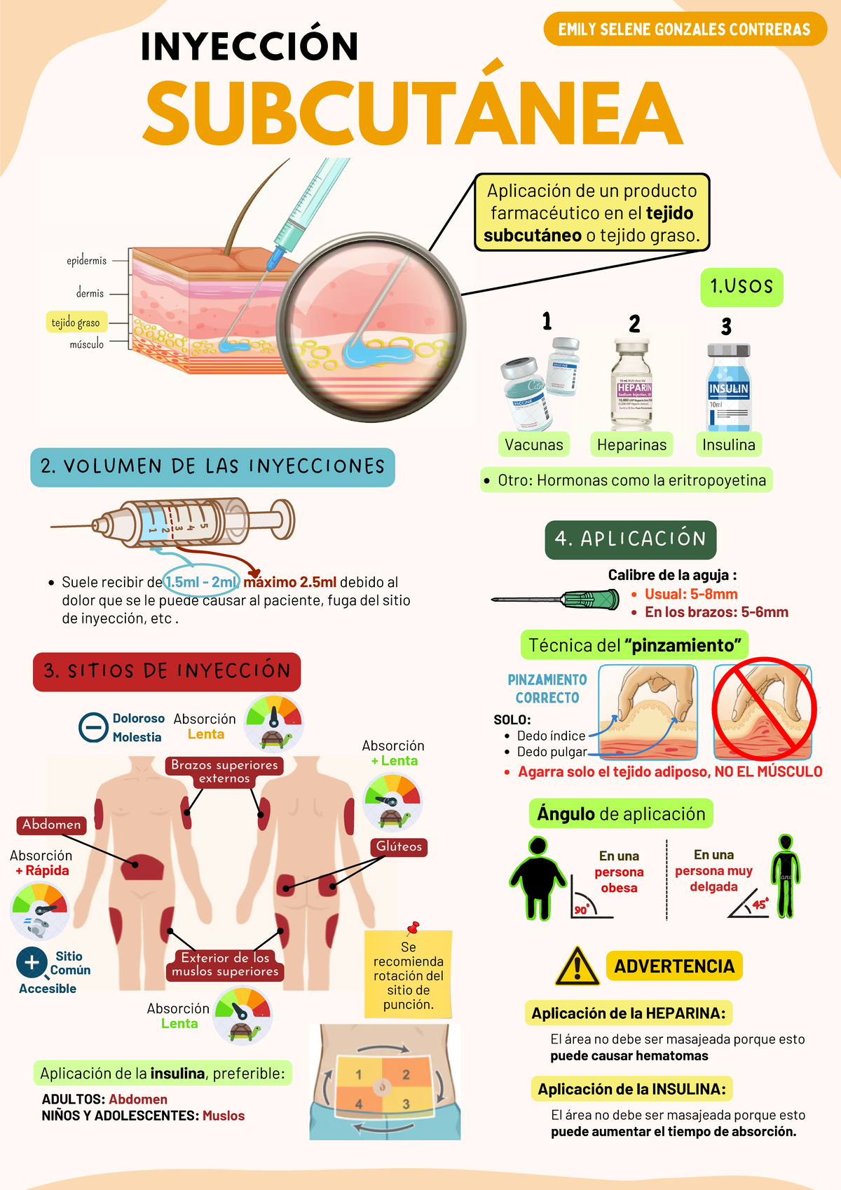 Técnicas y Usos para Inyección Subcutánea en Farmacología - Studocu