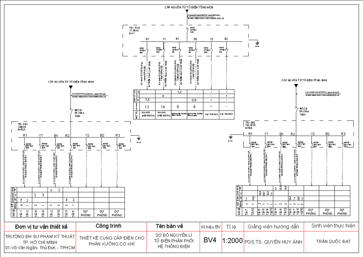 CẤP NGUỒN TỪ TỦ ĐIỆN TỔNG MDB CHO PHÂN XƯỞNG CƠ KHÍ - BV4 - Studocu