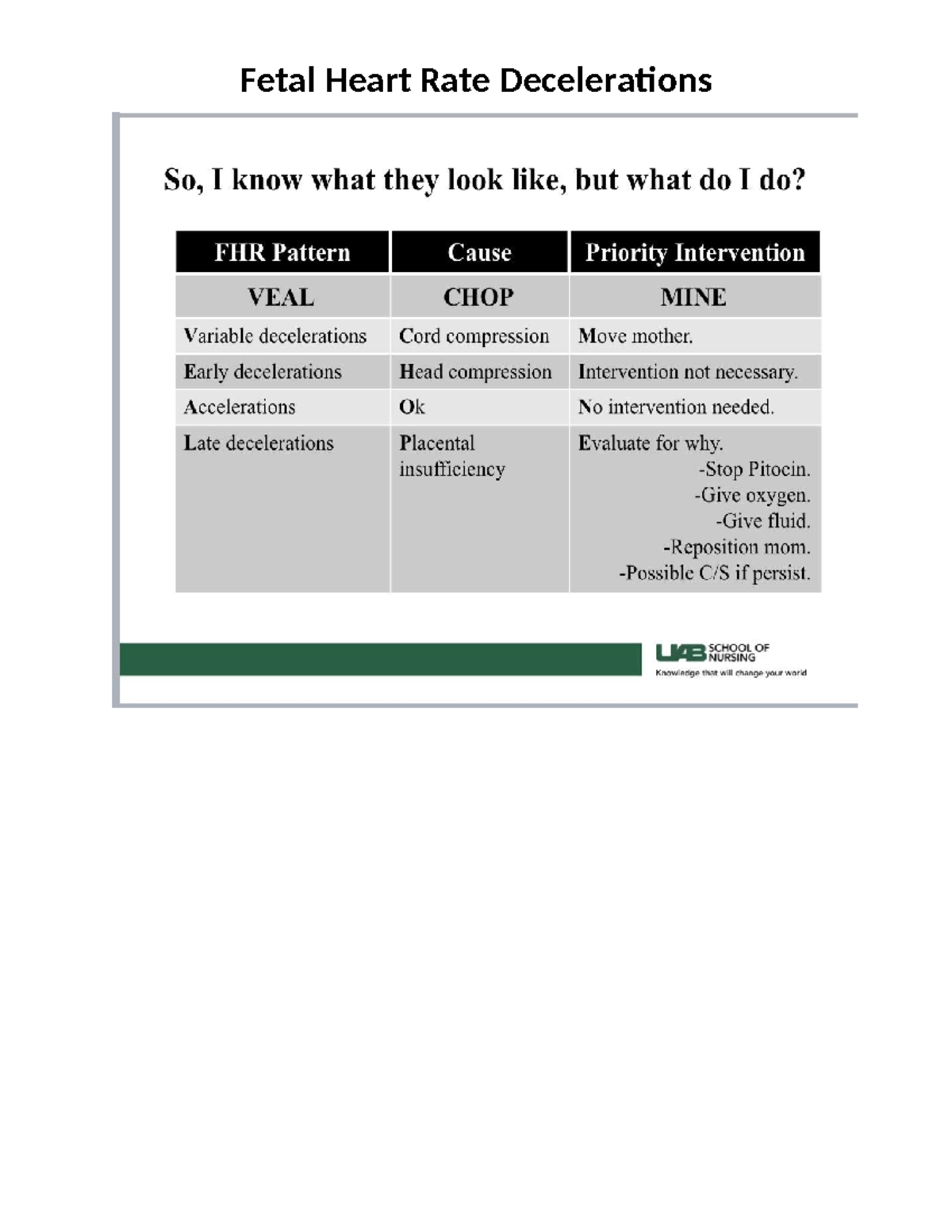 VEAL CHOP MINE: Understanding Fetal Heart Rate Decelerations - Studocu