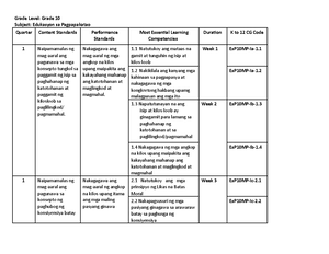 MELC- Based DLL G5 Q1 WEEK 3 - GRADE 5 DAILY LESSON LOG School: Grade ...