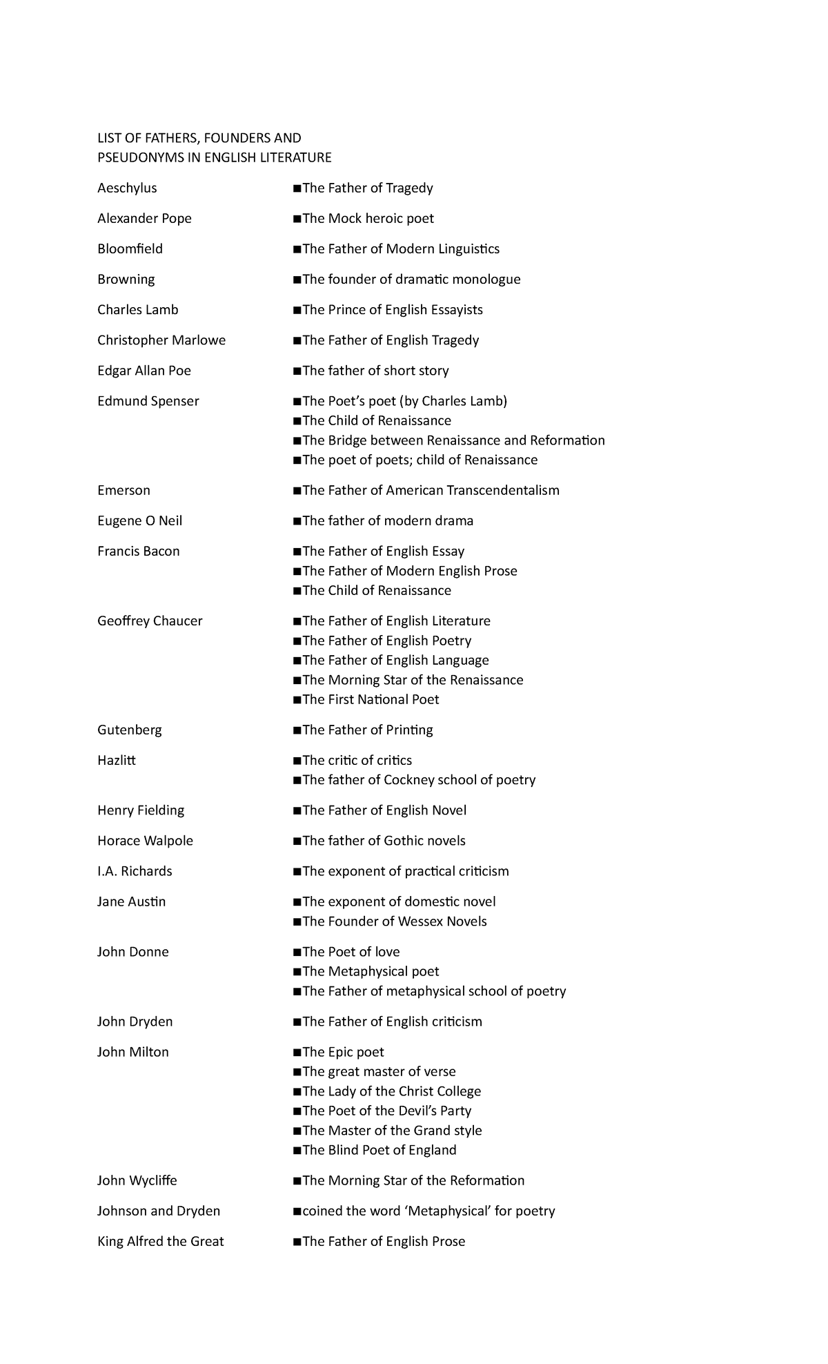 FATHERS, FOUNDERS & PSEUDONYMS IN ENGLISH LITERATURE - Studocu