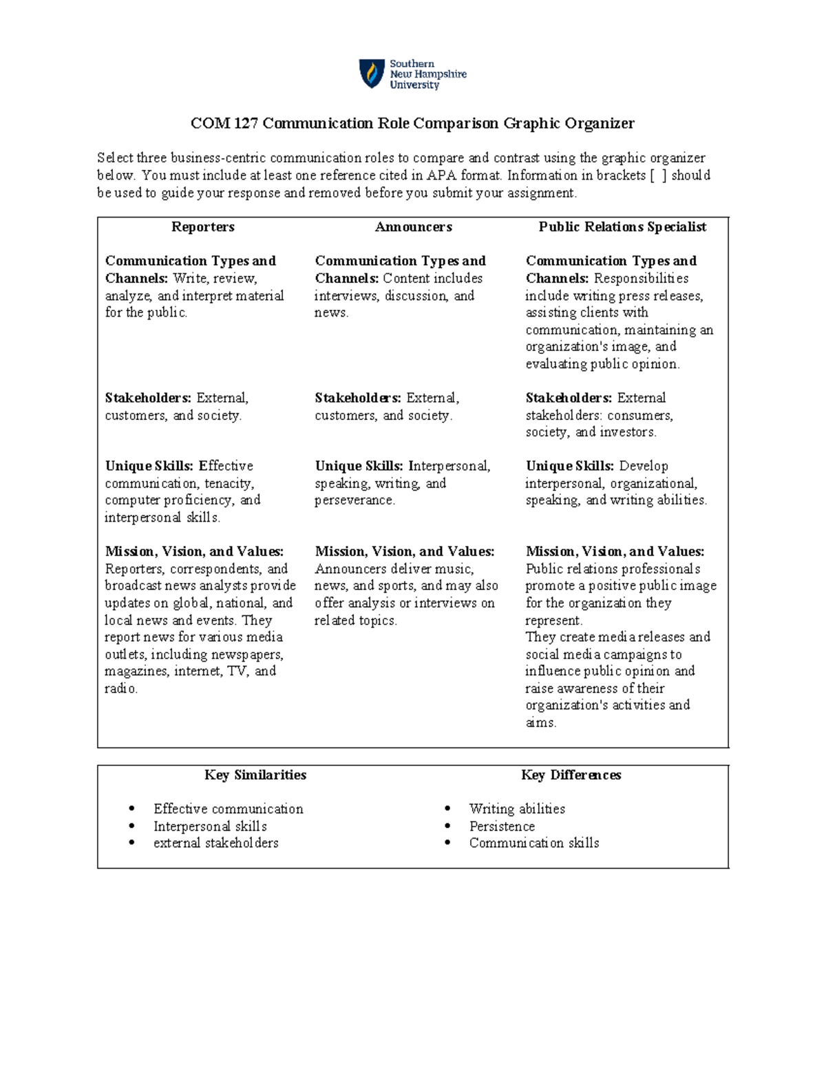 COM 127 Graphic Organizer: Comparing Business Communication Roles - Studocu