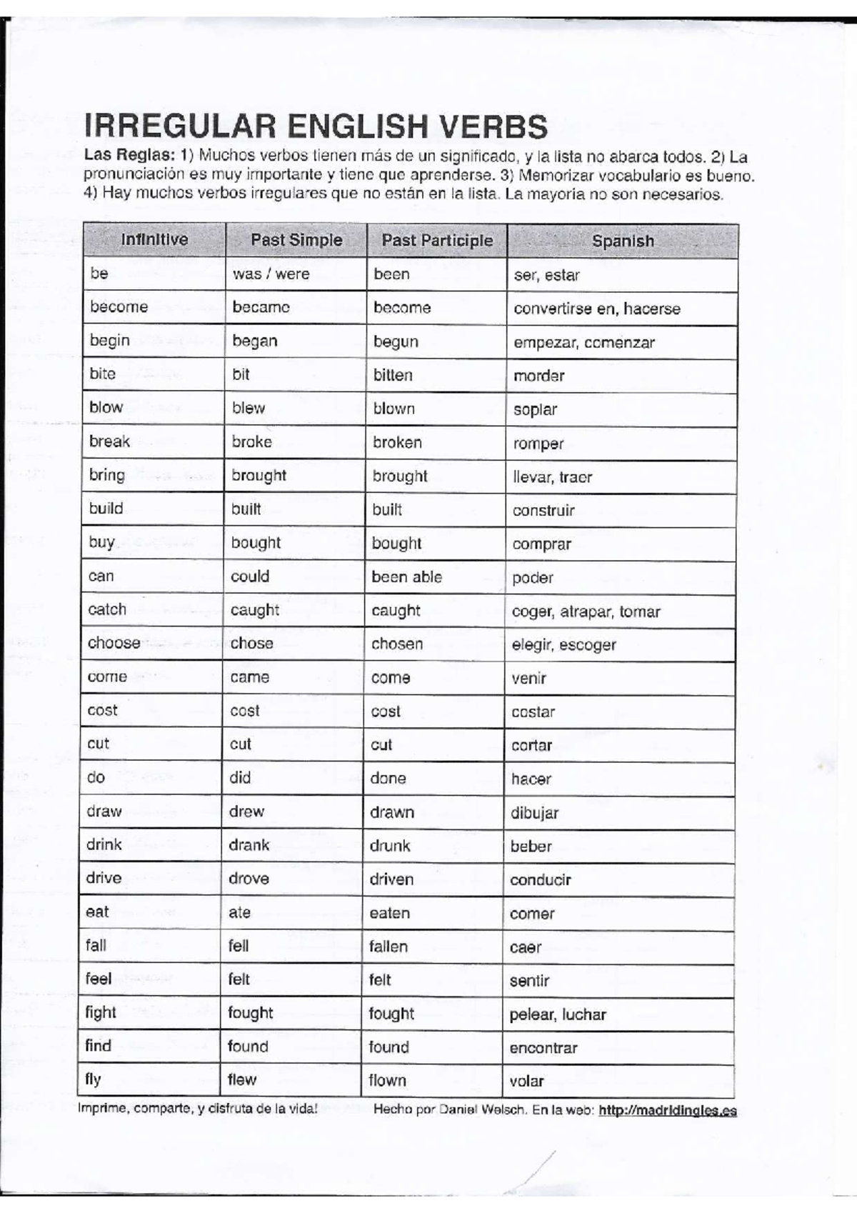 IRREGULAR ENGLISH VERBS: Infinitive, Past Simple & Participle - Studocu