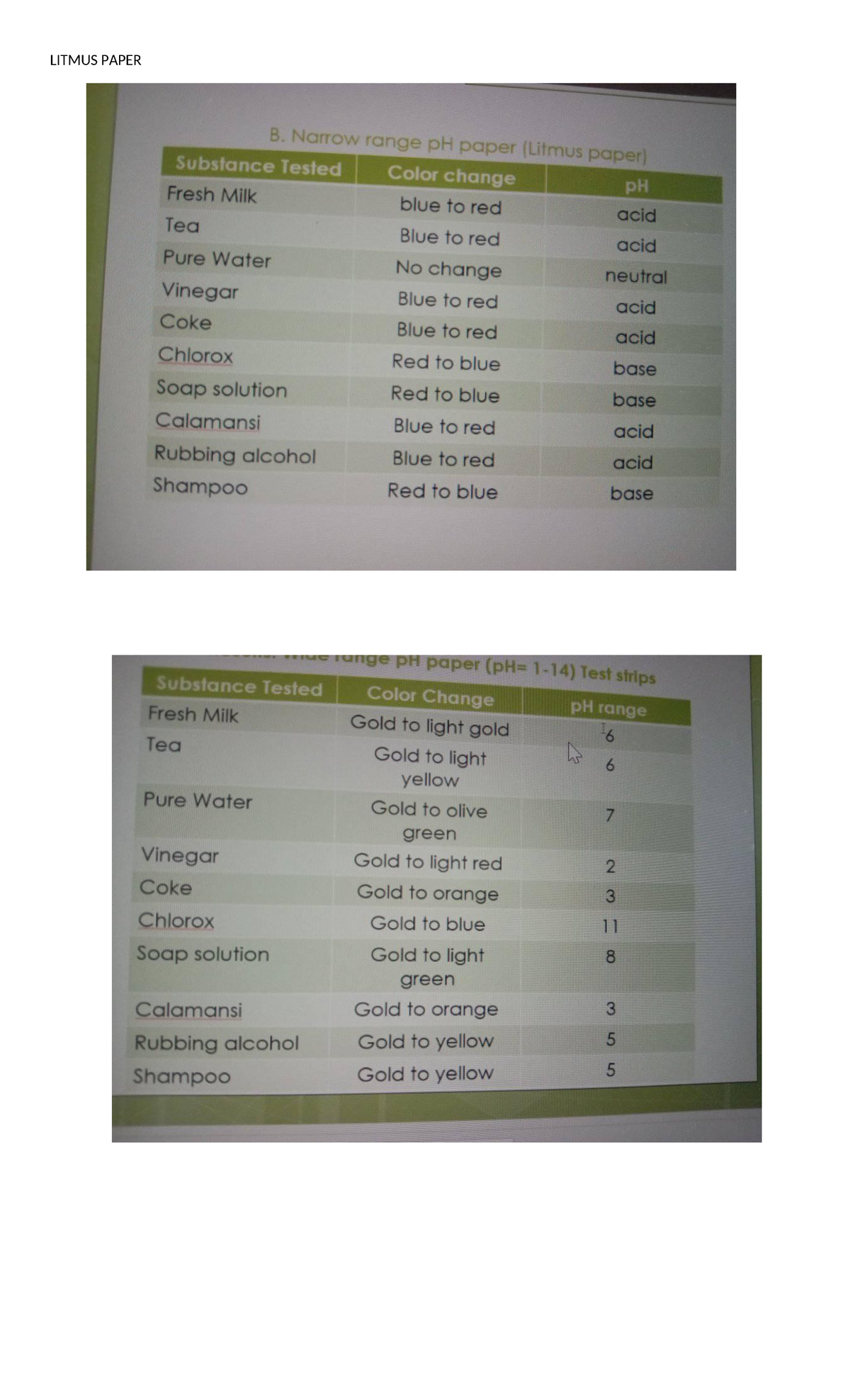 LITMUS PAPER TEST RESULTS: pH Color Changes and Analysis - Studocu