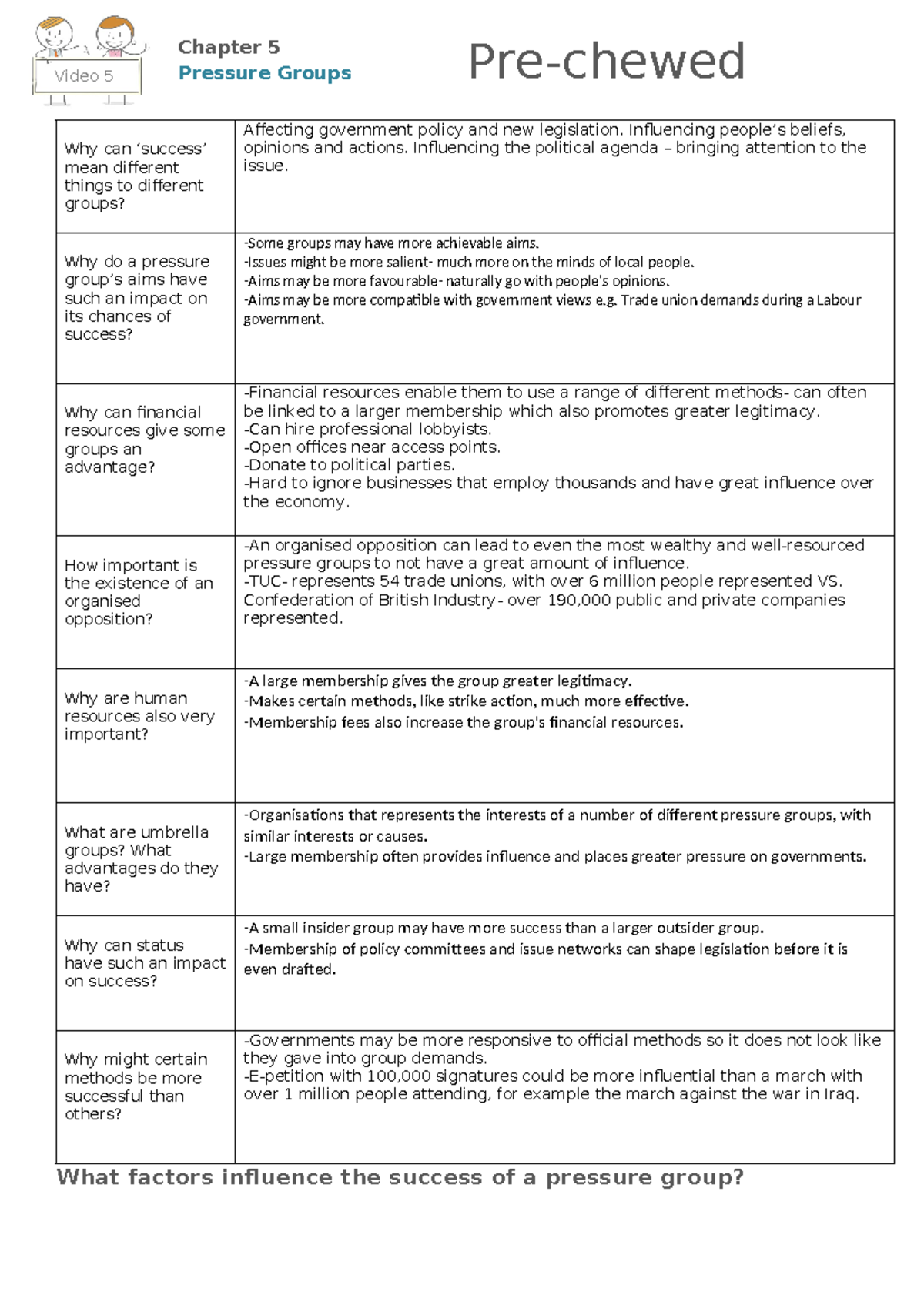 Factors Influencing the Success of Pressure Groups - Worksheet 5 - Studocu