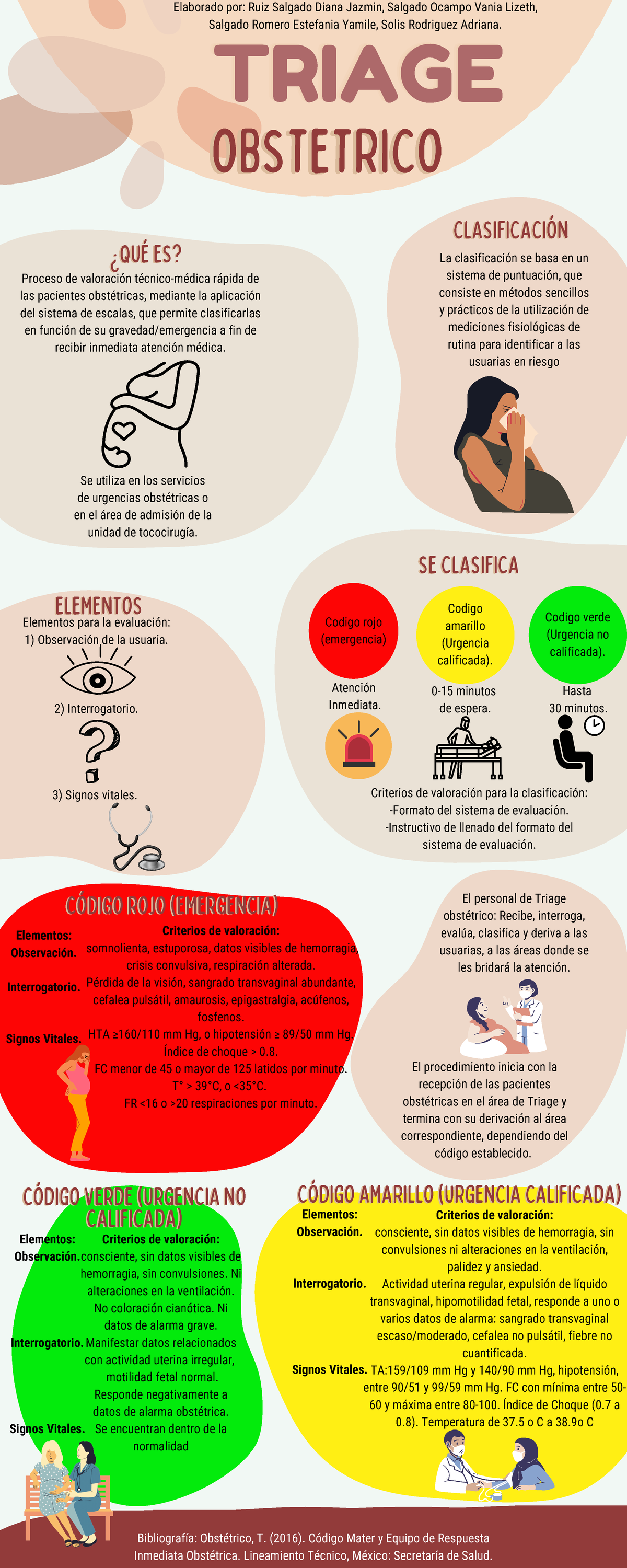 Guía de Triage Obstétrico: Códigos de Emergencia y Urgencia - Studocu