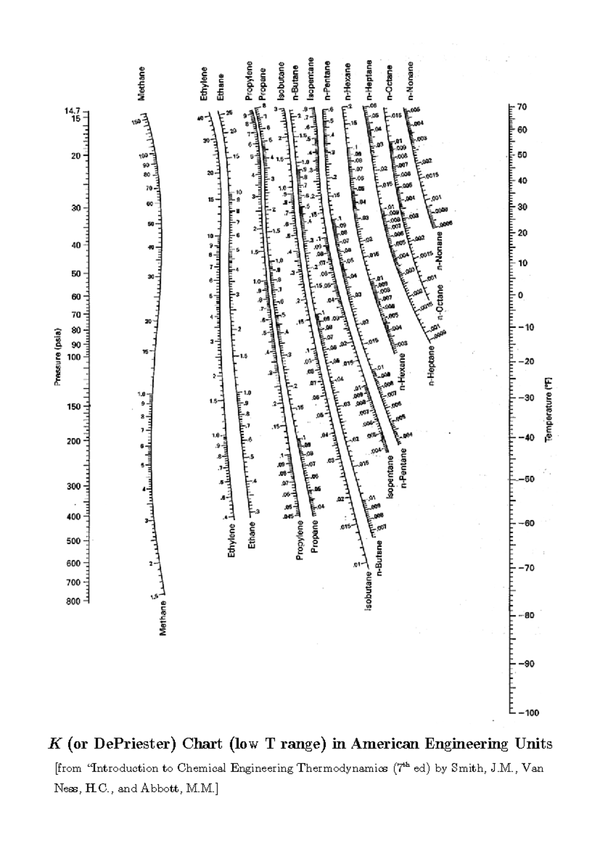 02 K Charts-AE+SI - ddd - K (or DePriester) Chart (low T range) in ...
