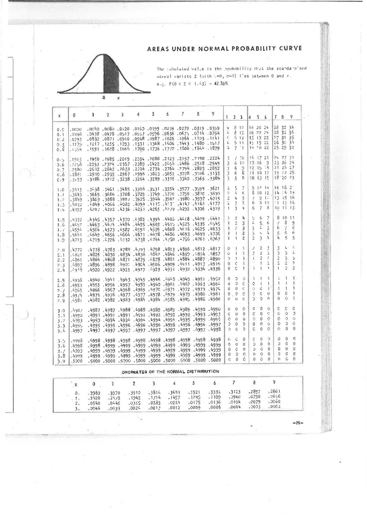 Area Under Normal Probability Curve - Statistics Notes - Studocu