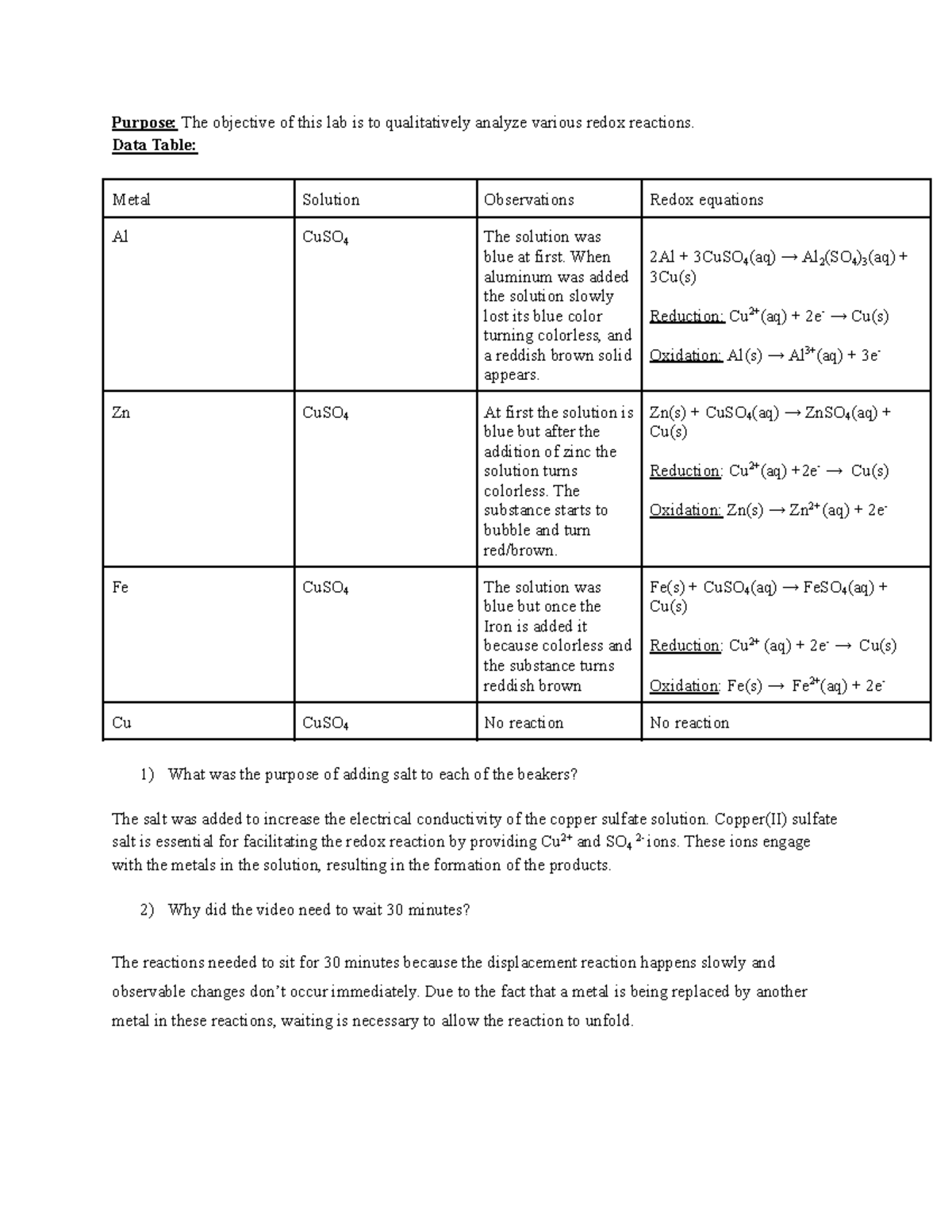 U5L2 Lab - Qualitative Analysis of Redox Reactions in Solutions - Studocu