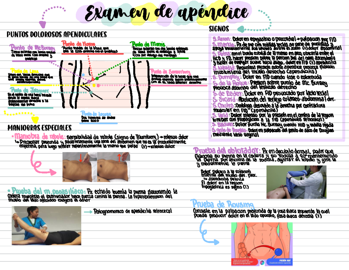Examen de Abdomen: Signos y Maniobras en Apendicitis - Studocu