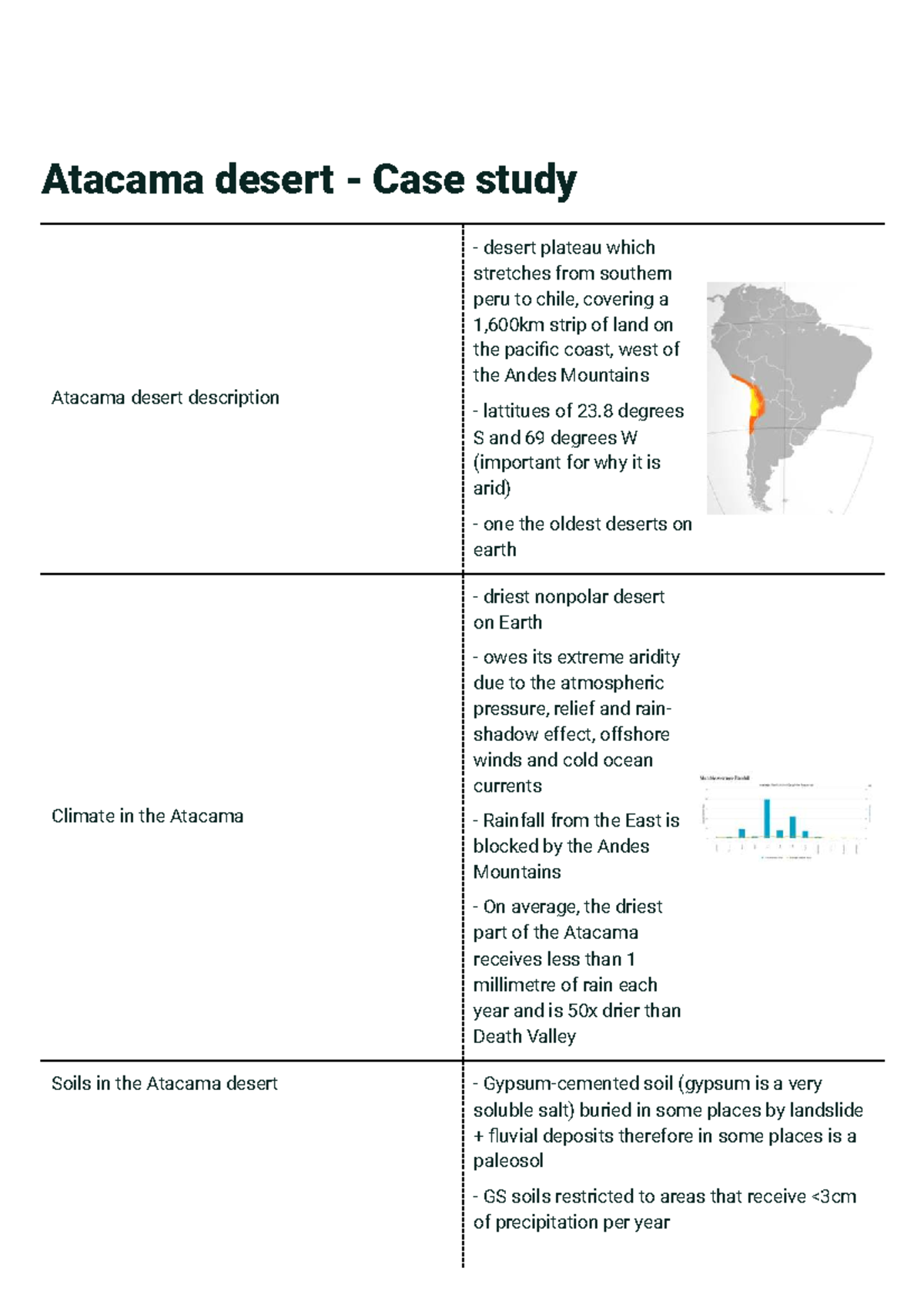 Atacama Desert Case Study: Aridity, Climate, and Landforms Analysis ...