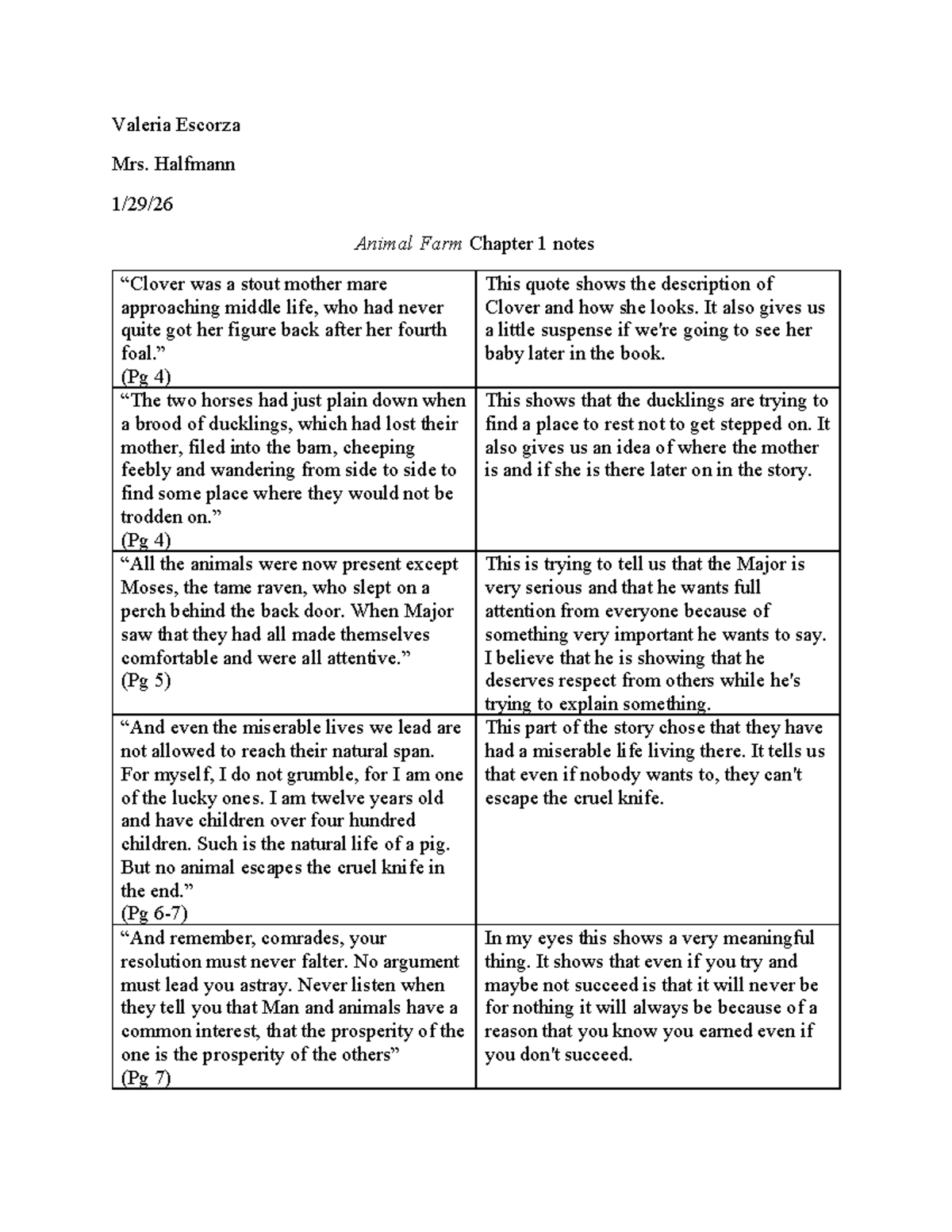 Animal Farm (ENG 101) Chapter 1 Summary & Analysis Notes - Studocu