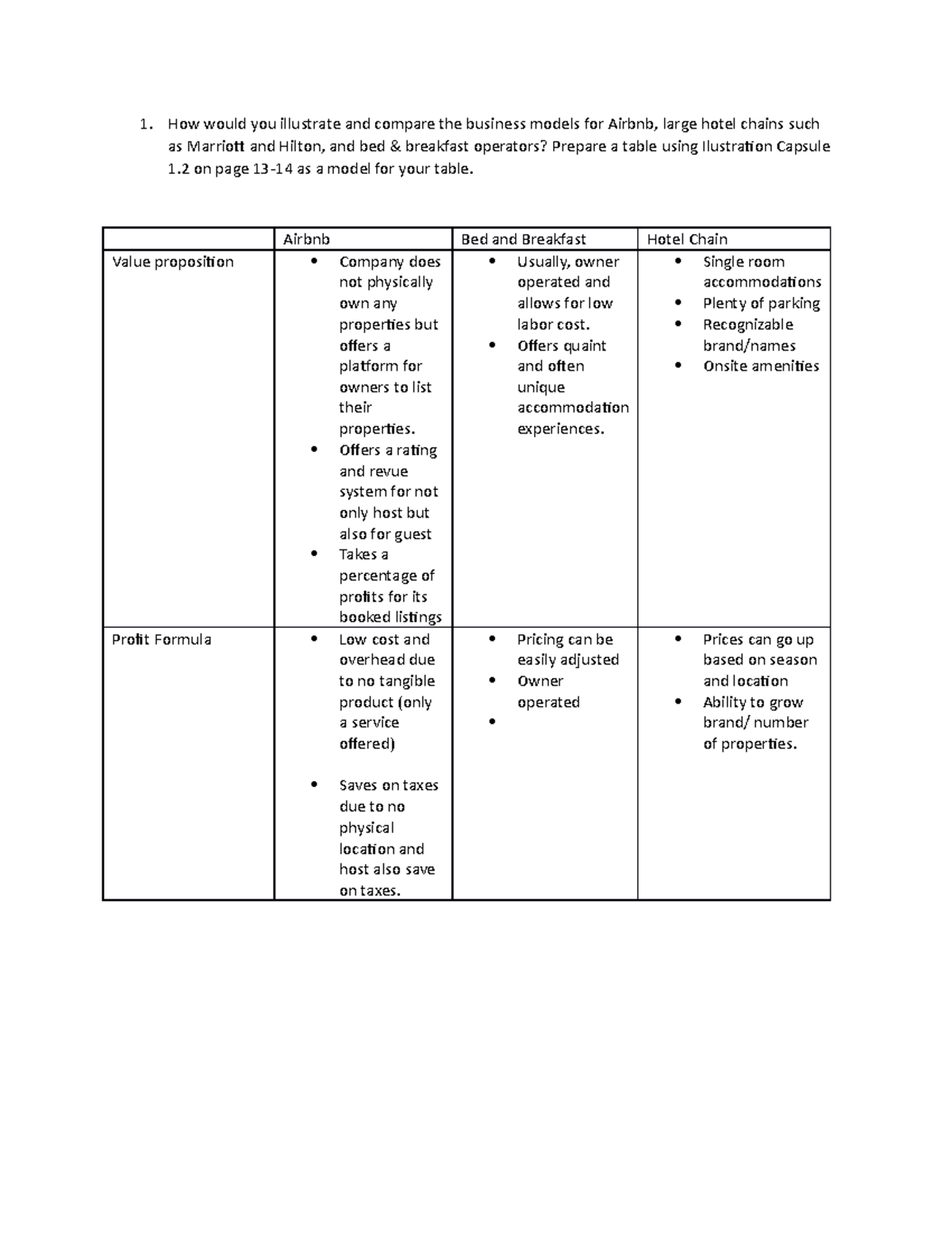 Airbnb case - case study - How would you illustrate and compare the ...