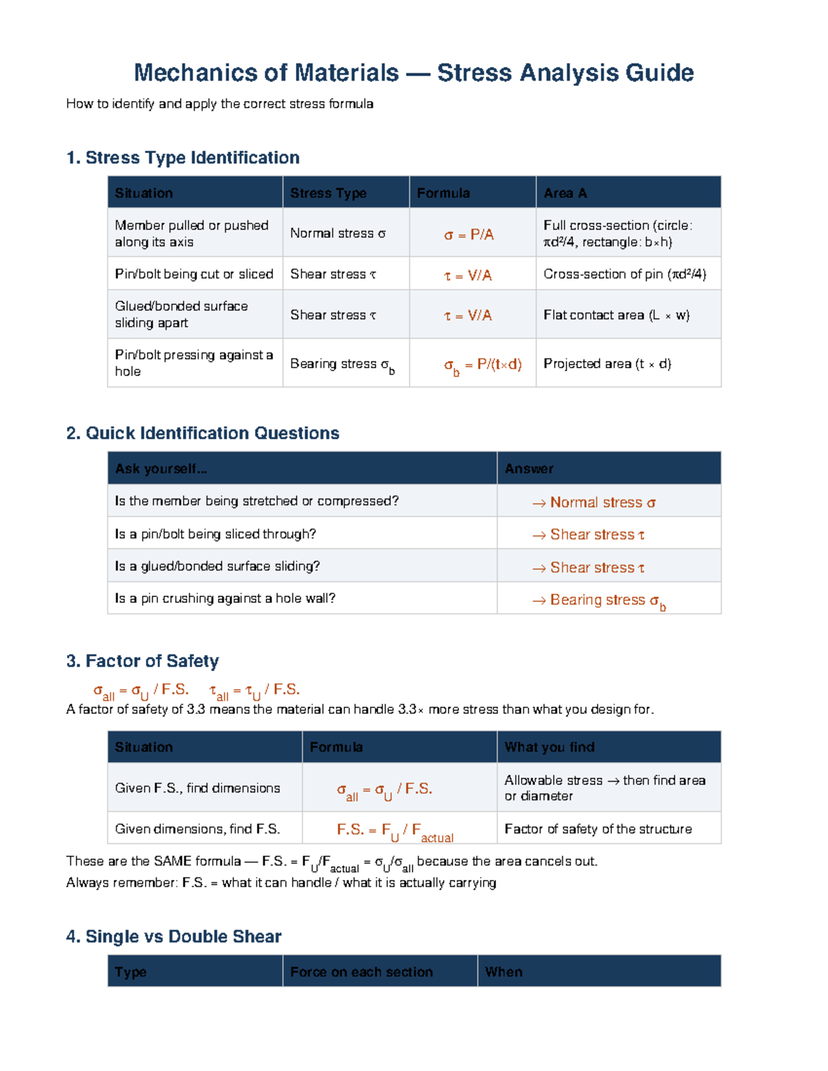 Mechanics of Materials: Stress Analysis Guide (ENGR 101) - Studocu