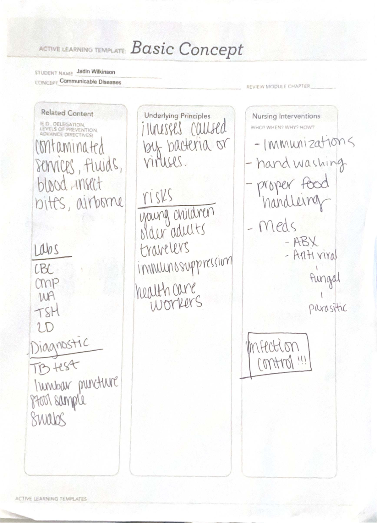 Active learning template: Community health concepts and nursing ...