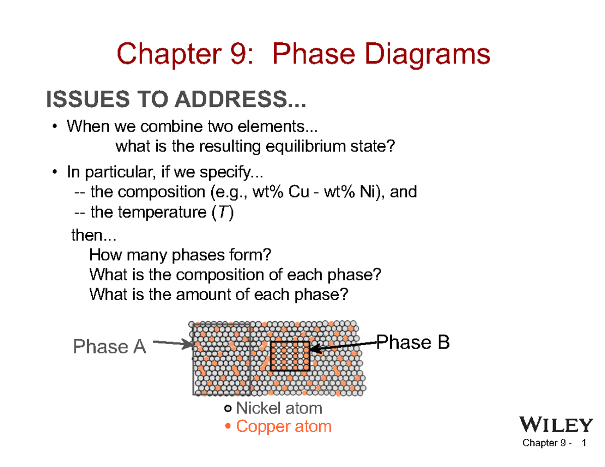 Chapter 9: Phase Diagrams and Equilibrium States in Materials Science ...