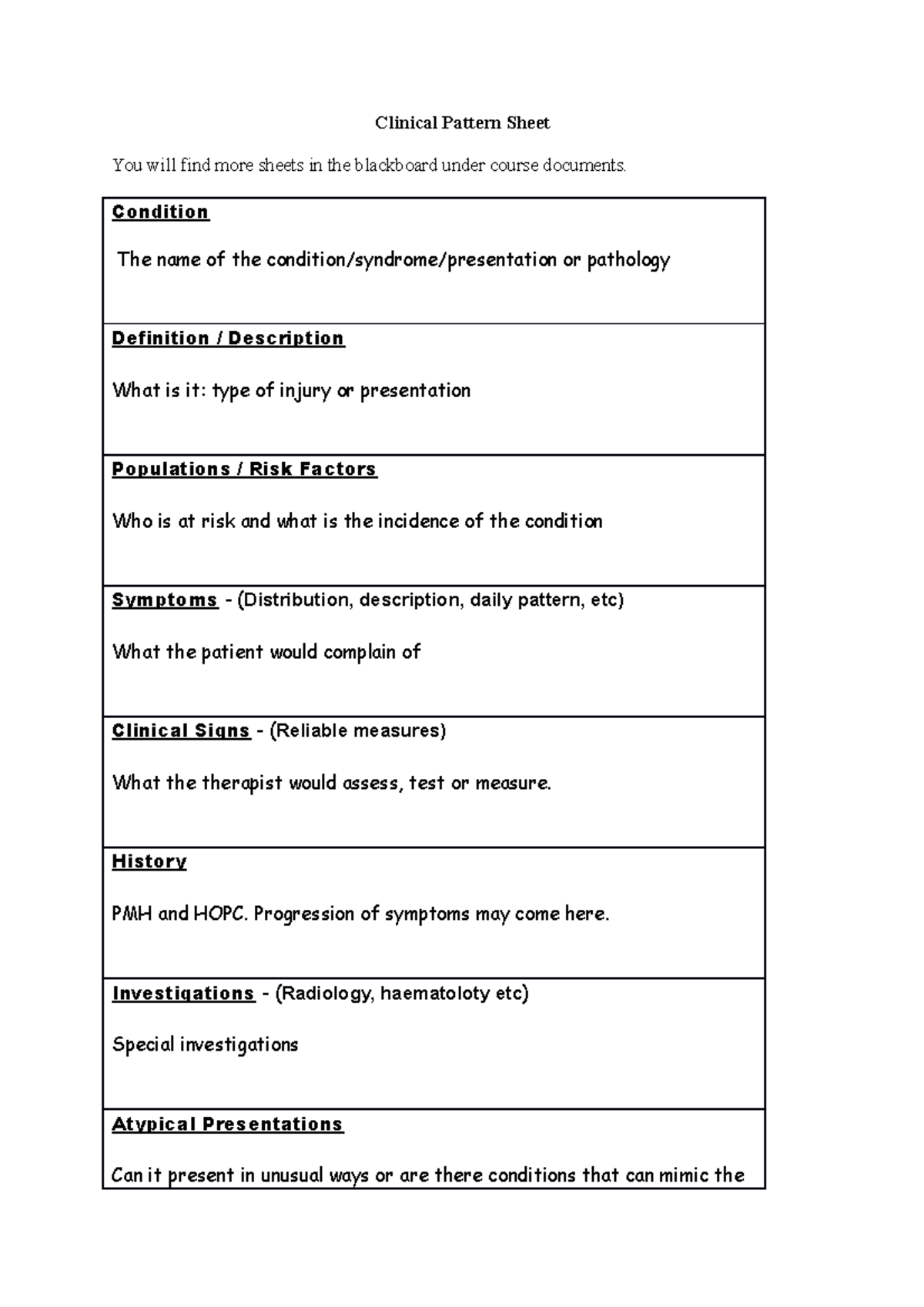Clinical Pattern Sheet Overview: Key Components & Management Options ...