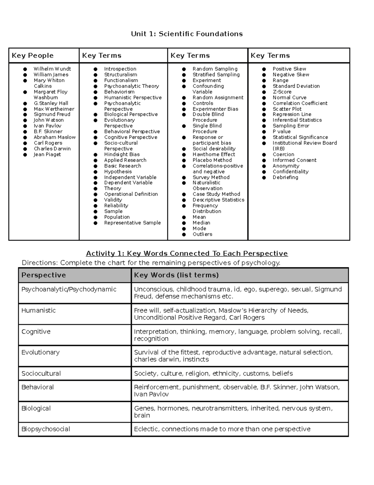 Unit 1 Answer Key: Key Concepts in Psychology Foundations - Studocu