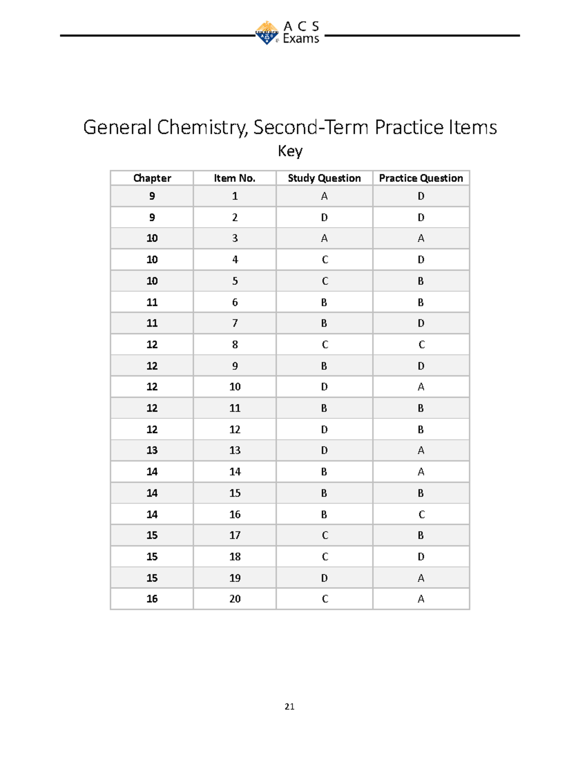 ACS Exams GCS Classroom Practice key - CHEM 1212 - 21 General Chemistry ...