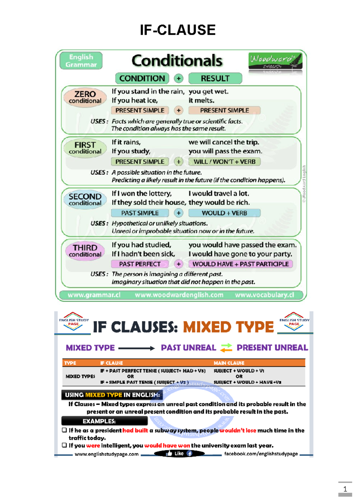 IF-Clause Study Notes: Understanding Conditional Statements and ...