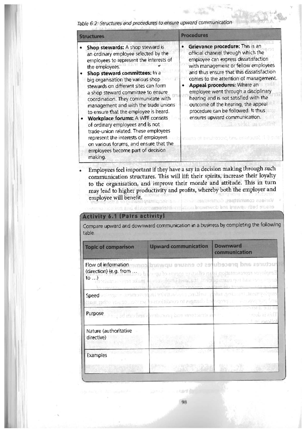 Effective Communication Structures and Procedures (Module 6) - Studocu
