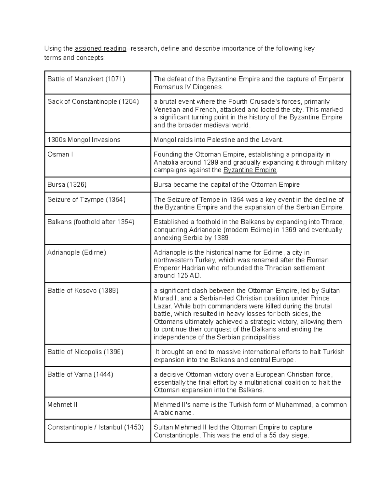 Ottoman Empire Battles & Governance: Key Terms & Concepts (HIST 101 ...