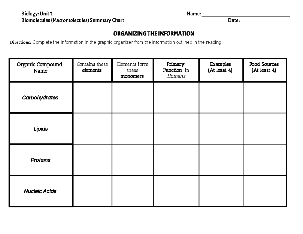 Biomolecules Chart - Google Slides - Organic Compound Name Contains ...