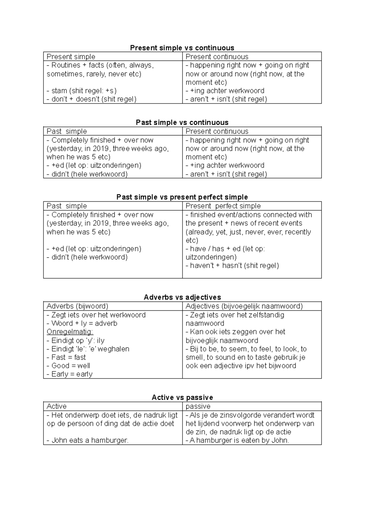 Grammatica Engels: Present Tenses & Adverb vs Adjective Overview ...