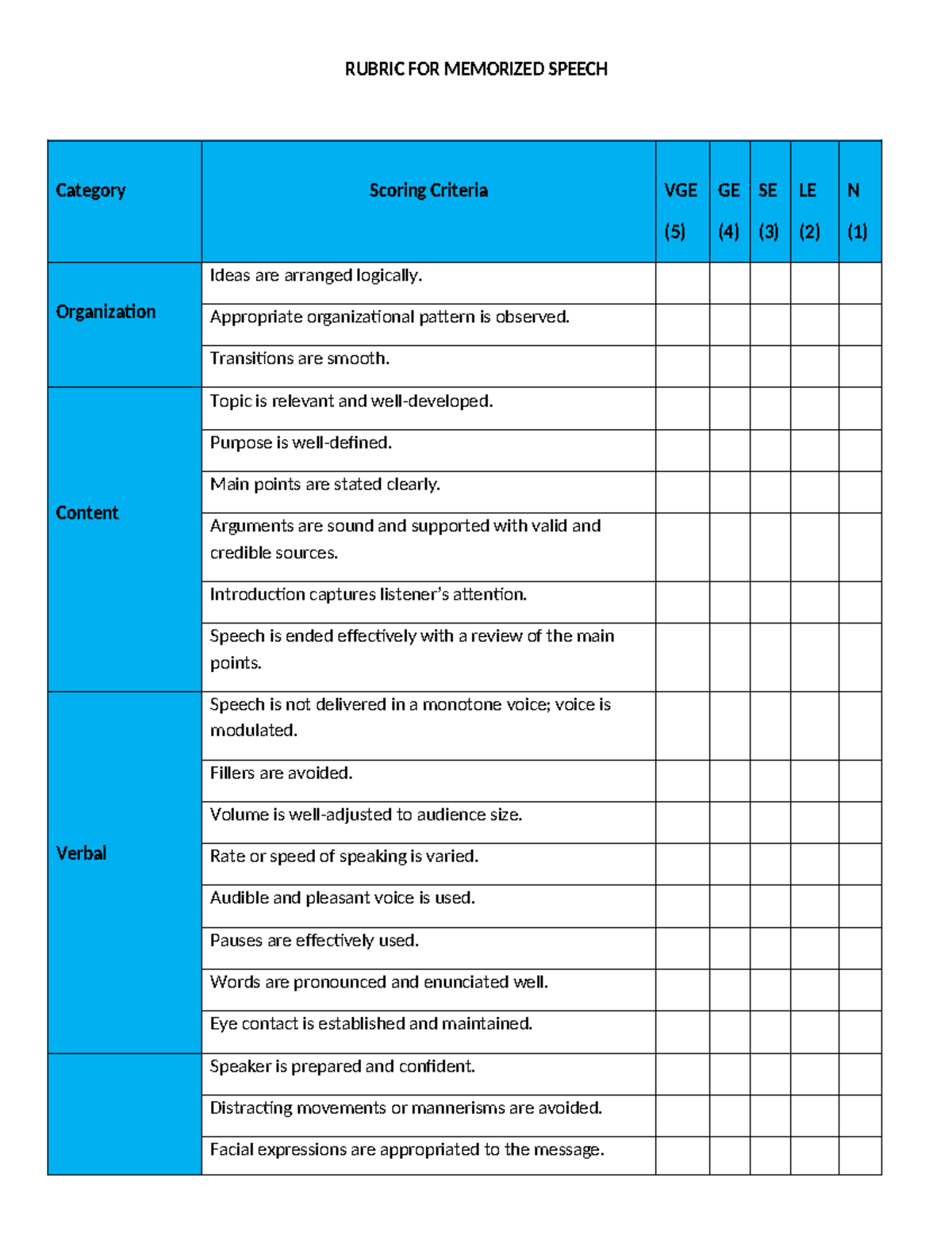 RUBRIC FOR MEMORIZED SPEECH: Scoring Criteria & Guidelines - Studocu