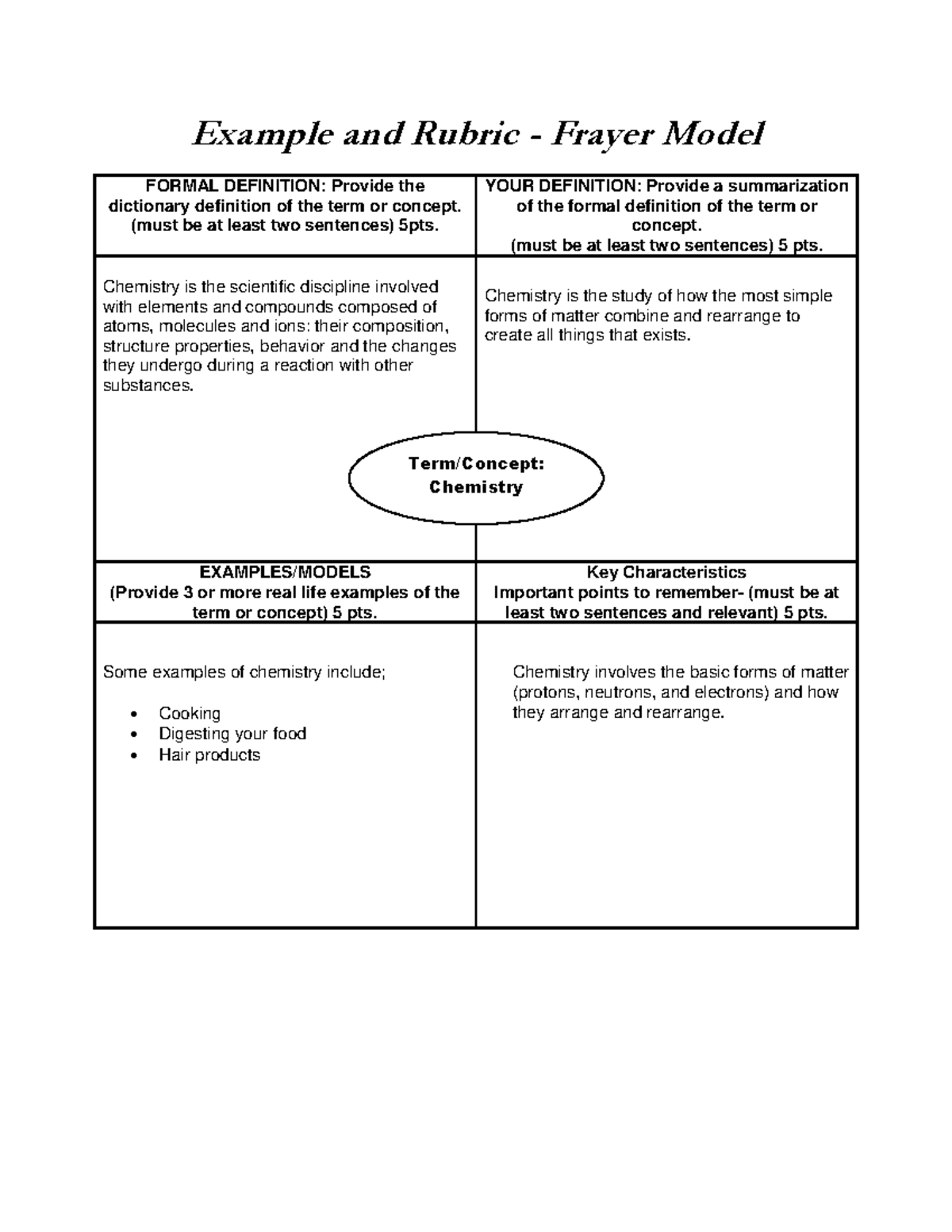 Chemistry Frayer Model Example & Rubric (5pts each) - Studocu