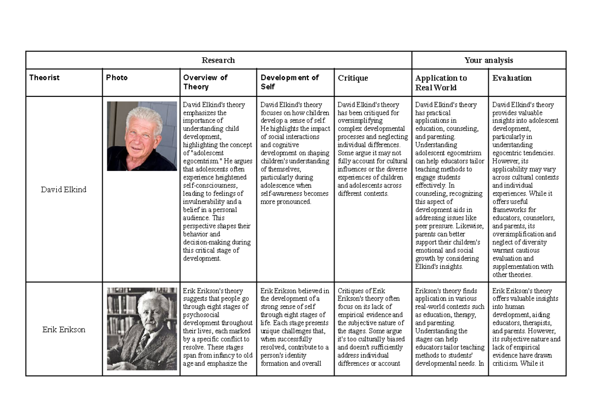 Theories of Development Research - Research Your analysis Theorist ...