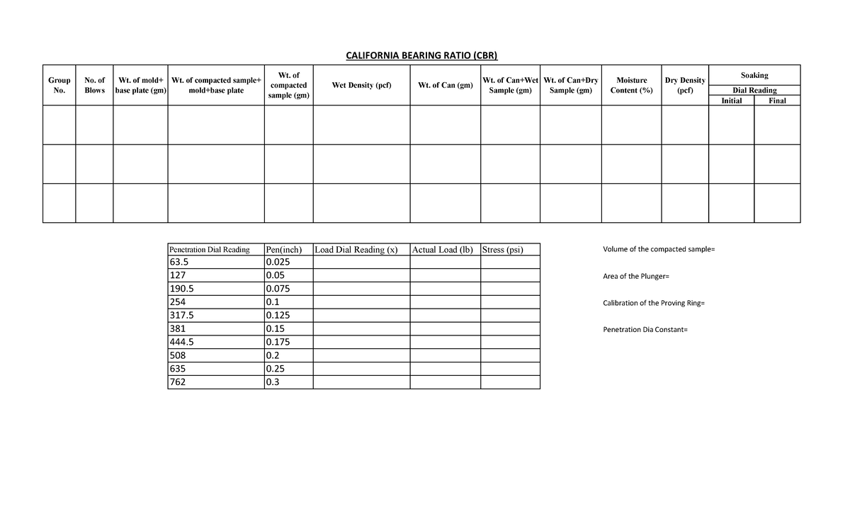 Modified CBR Data Sheet - Initial Final Penetration Dial Reading Pen ...