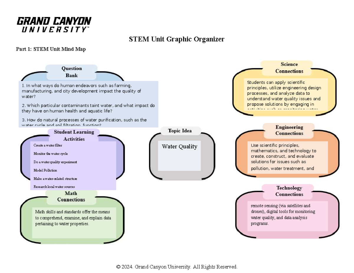 STEM Unit Graphic Organizer: Water Quality & Interdisciplinary Learning ...