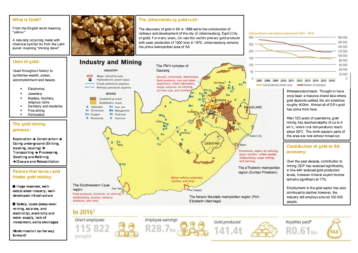 GOLD Mindmap: Overview of Johannesburg's Gold Rush & Geography - Studocu