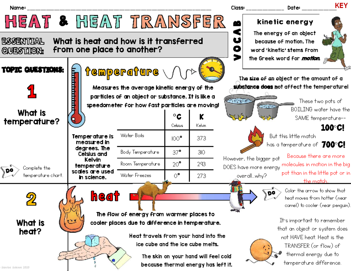 Heat Transfer Concepts: Kinetic Energy, Temperature & More (SCI 101 ...