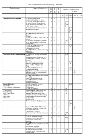 TOS procedures and example - Foreword Hello everyone, good evening ...