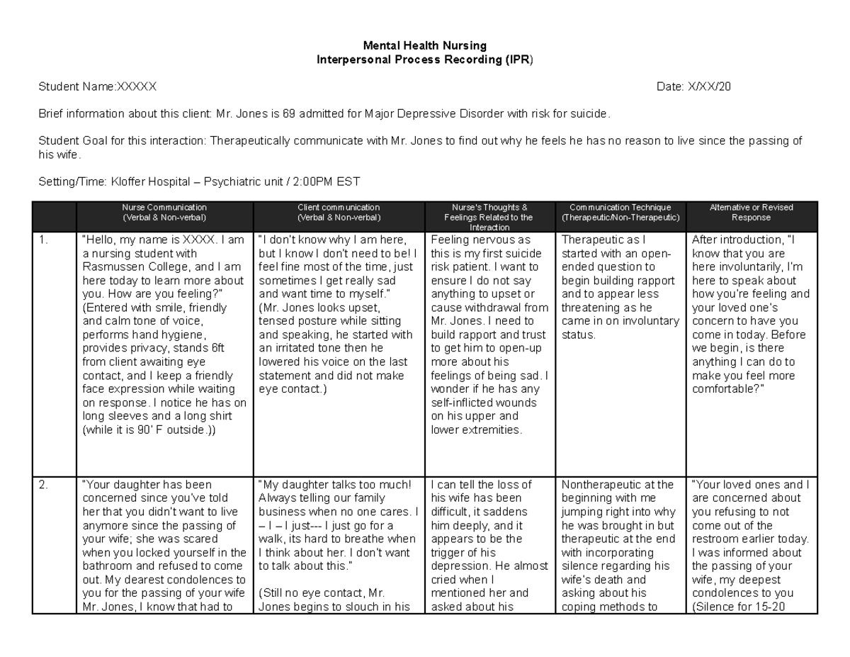 IPR.Example 2... - IPR - Mental Health Nursing Interpersonal Process ...