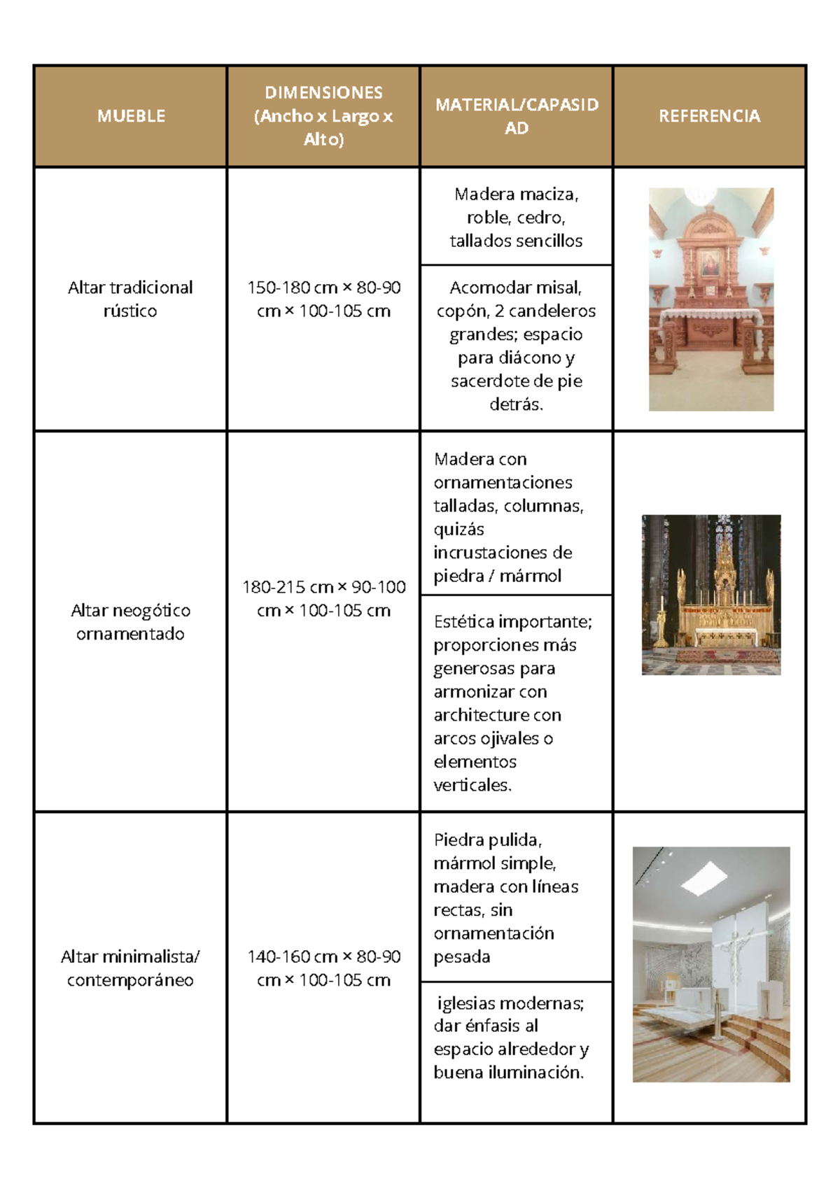 Catálogo de Muebles de Iglesia: Dimensiones y Materiales AD - Studocu