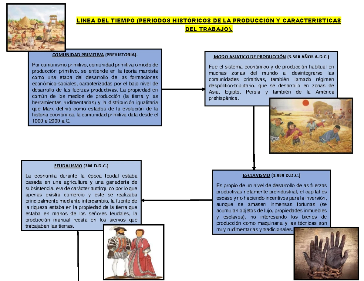 Minuta Liquidación de Sociedad Conyugal con bienes - COMPARECIERON ...