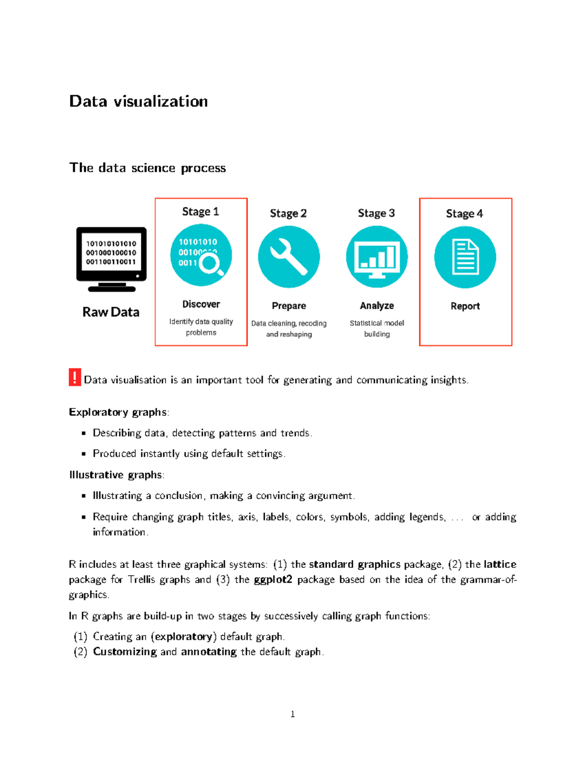Lecture 4 Data Visualization - Data visualization The data science ...