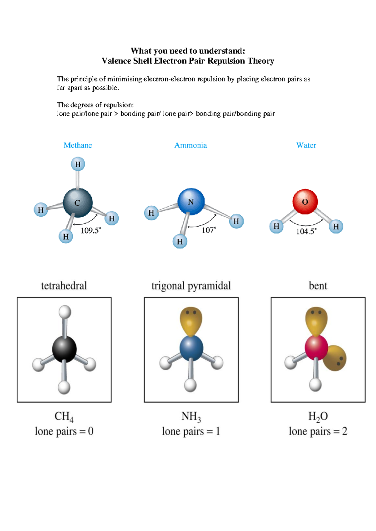 VSEPR theory summary - What you need to understand: Valence Shell ...