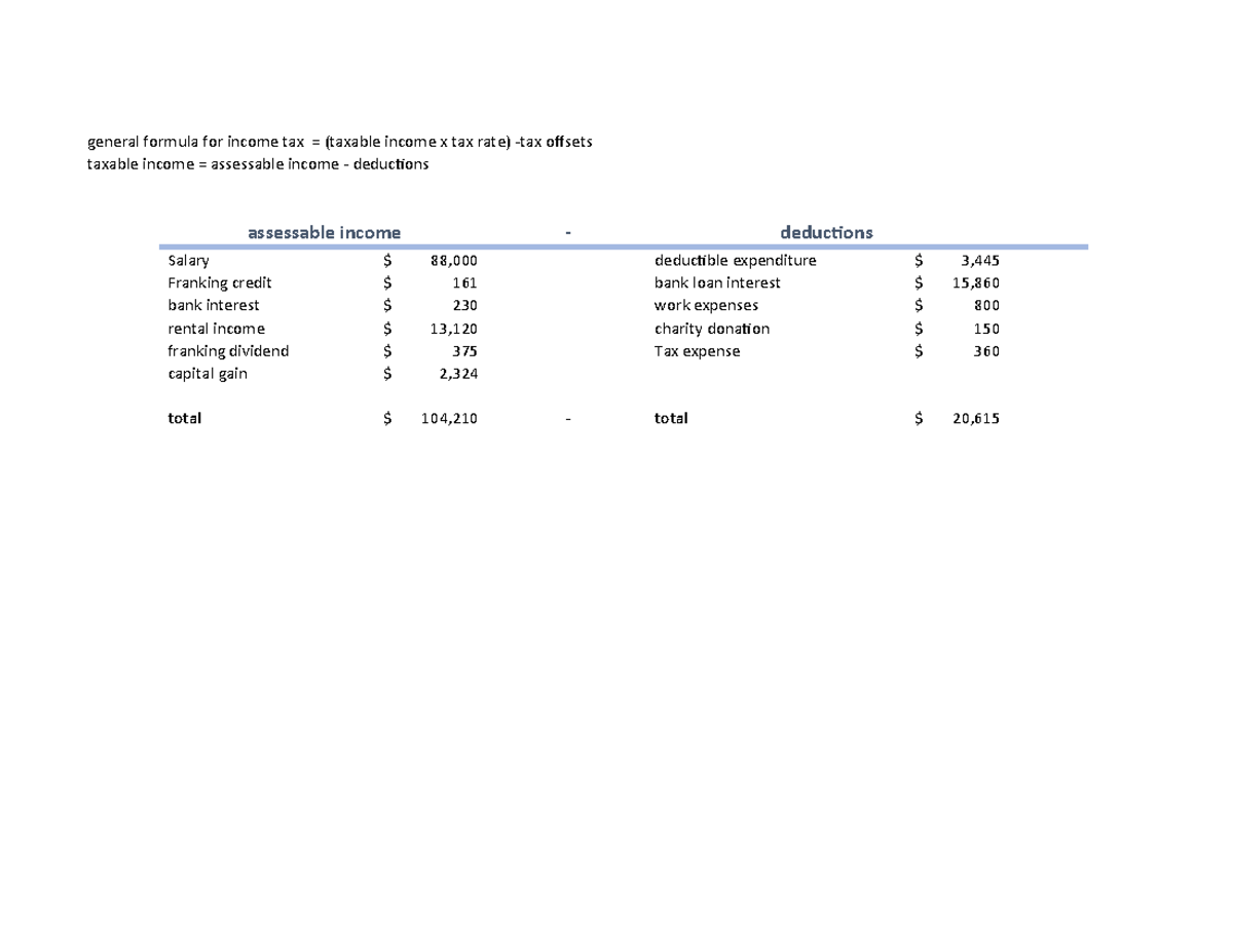 Tax Assignment 1: Detailed Income Tax Calculations and Liabilities ...