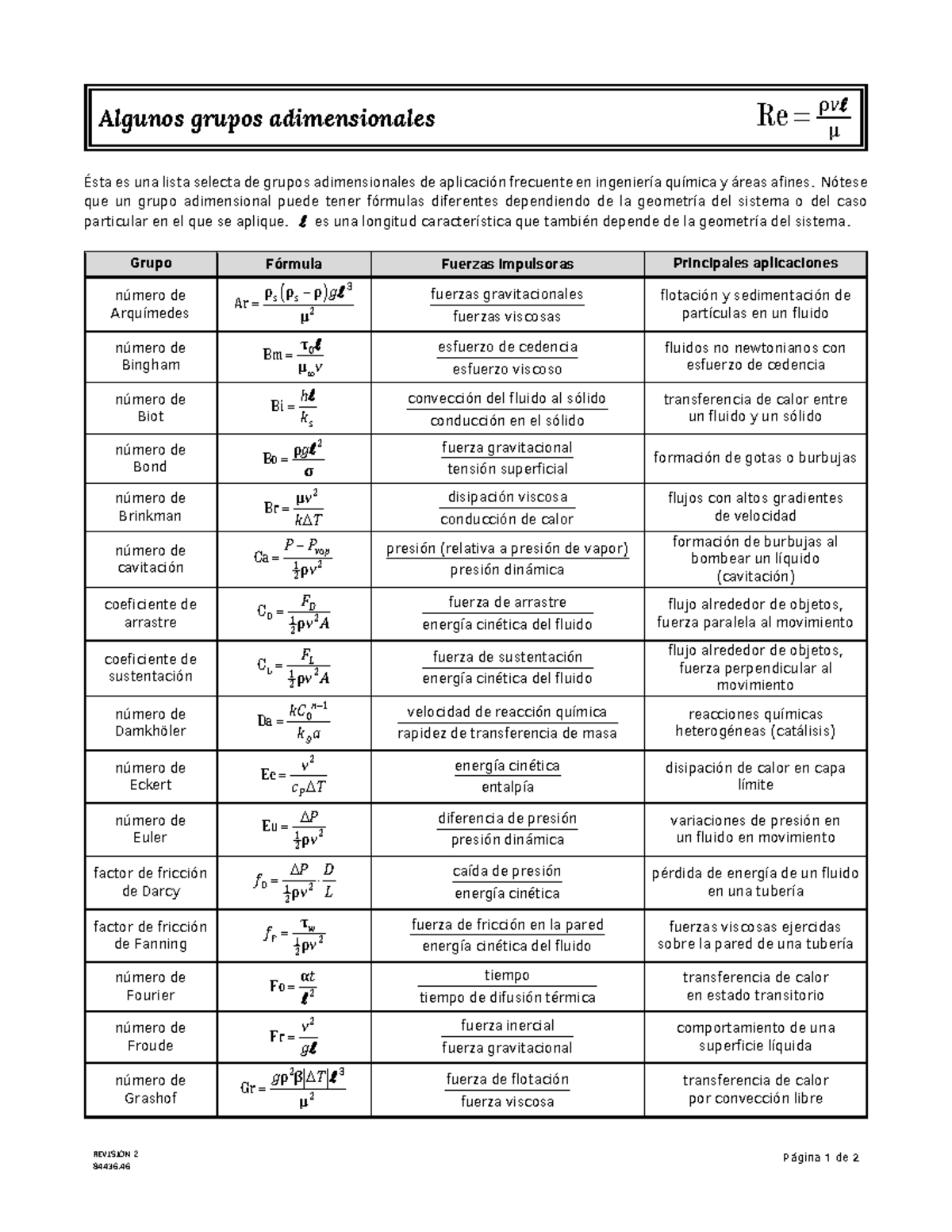 Grupos-adimensionales; balance de materia - REVISIÓN 2 84436 Página 1 ...